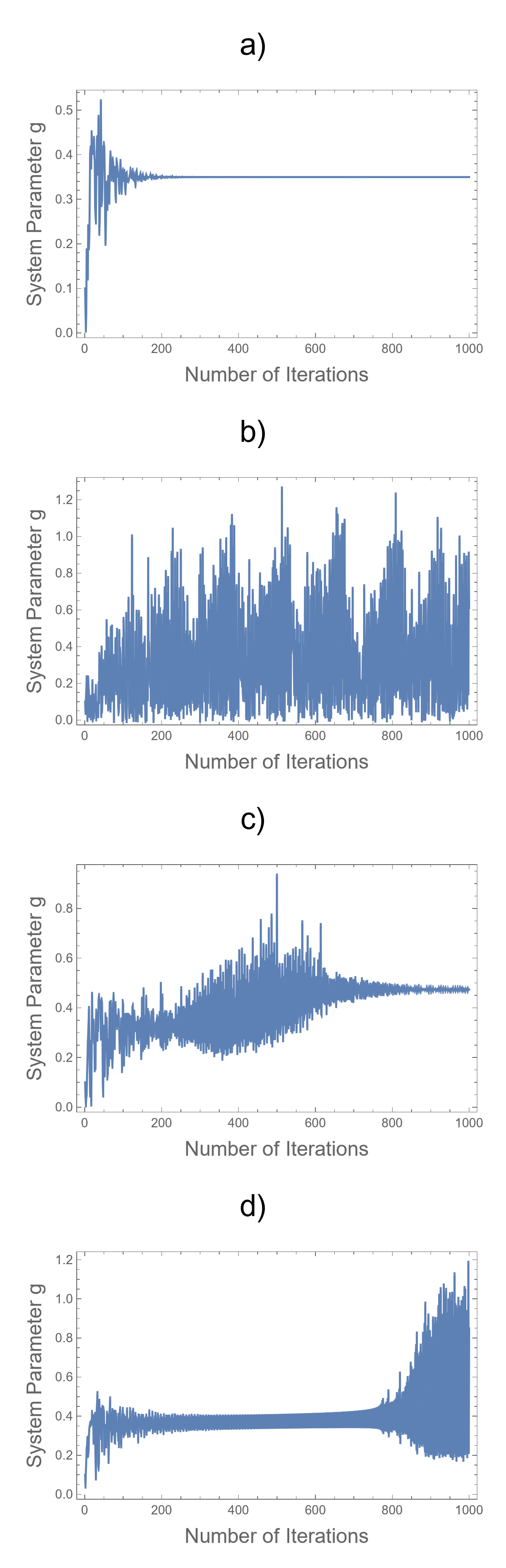 Brain Dynamics – IPF
